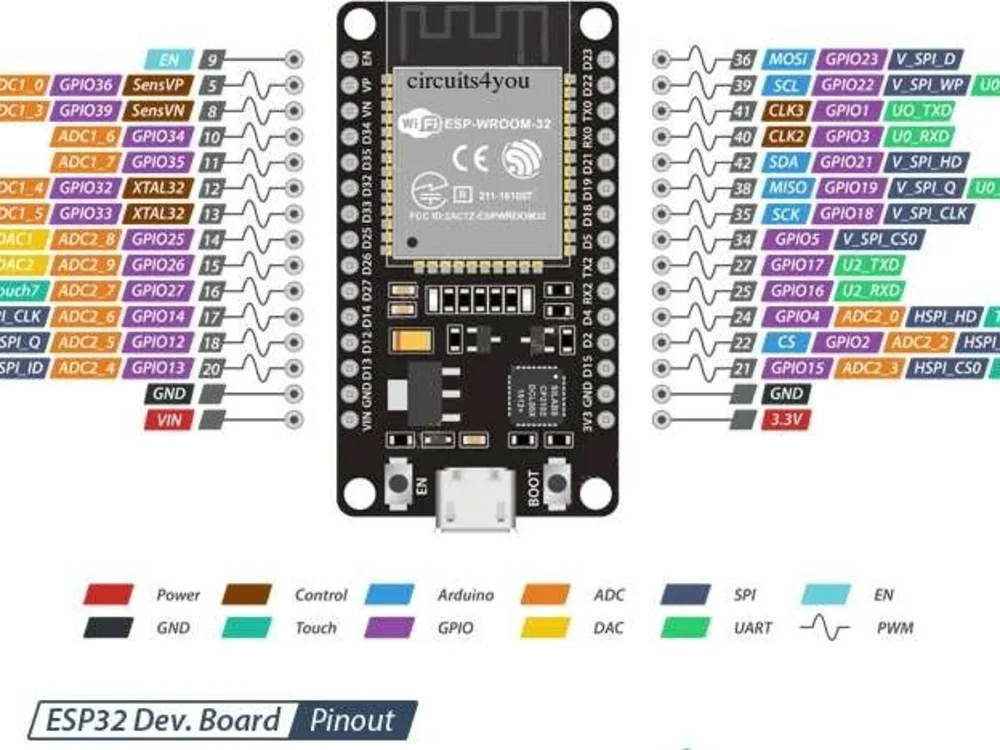 Custom Firmware for ESP Microcontrollers as per your requirements | Upwork