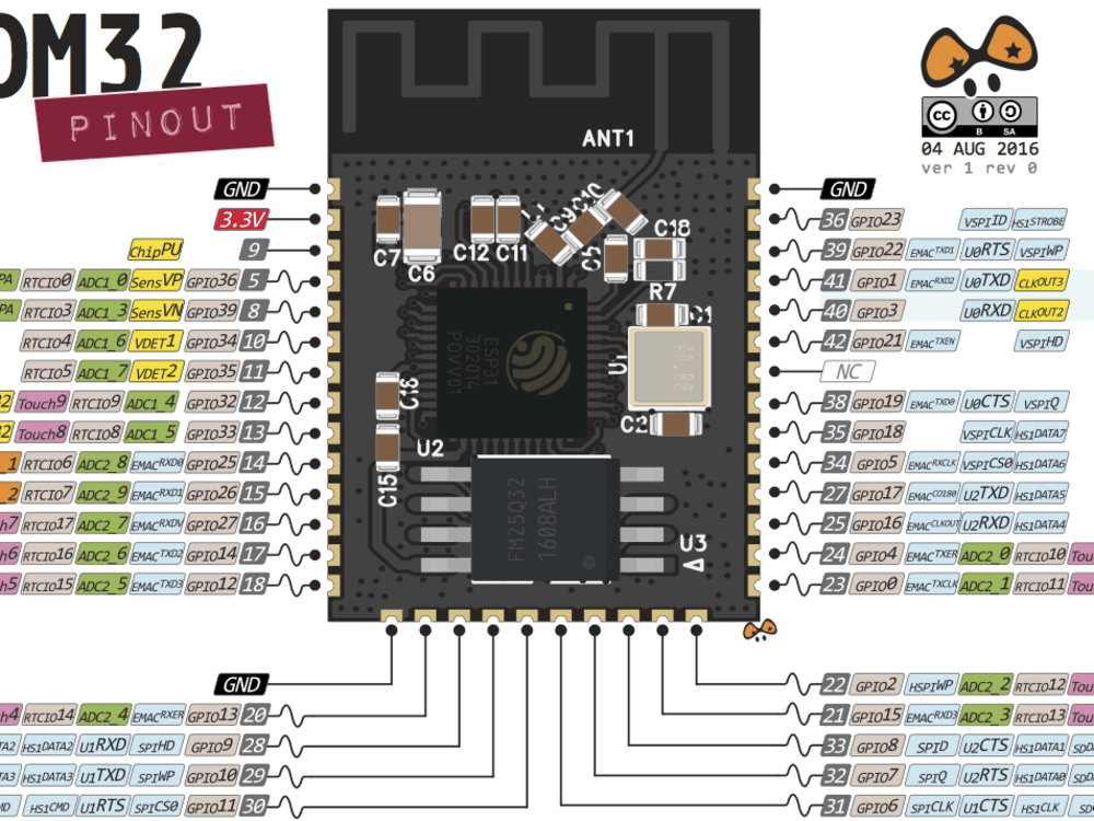 Custom Firmware for ESP Microcontrollers as per your requirements | Upwork