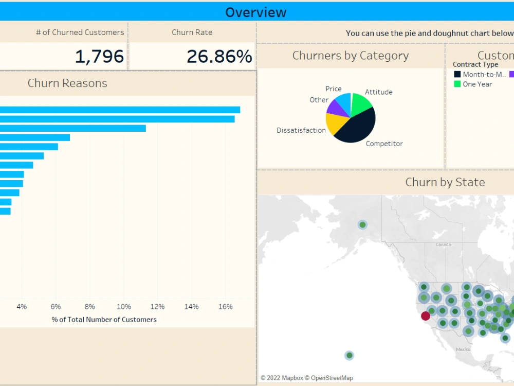 A fully interactive Tableau report and dashboard | Upwork