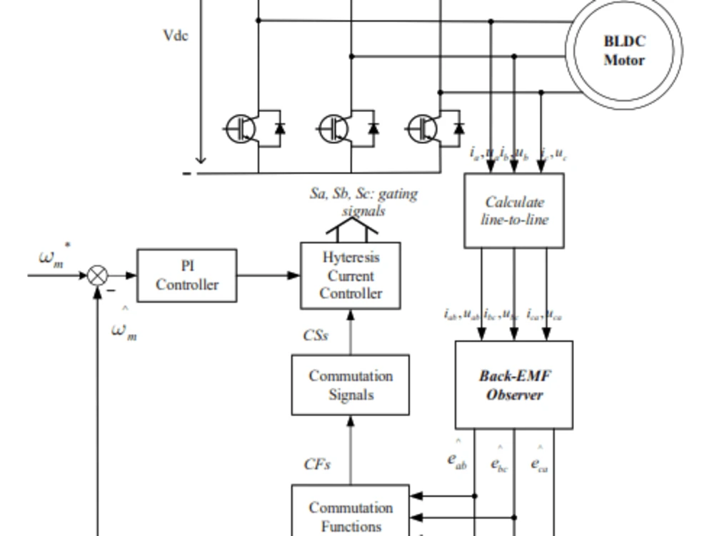BLDC Sensorless Control Matlab Simulink Simulation | Upwork