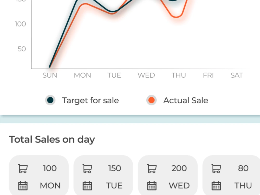 A wireframe food app design for mobile. | Upwork