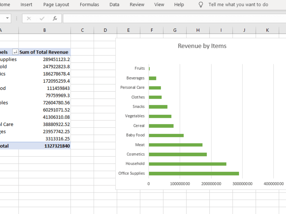 A well explained excel visualization dashboard with a great insight ...