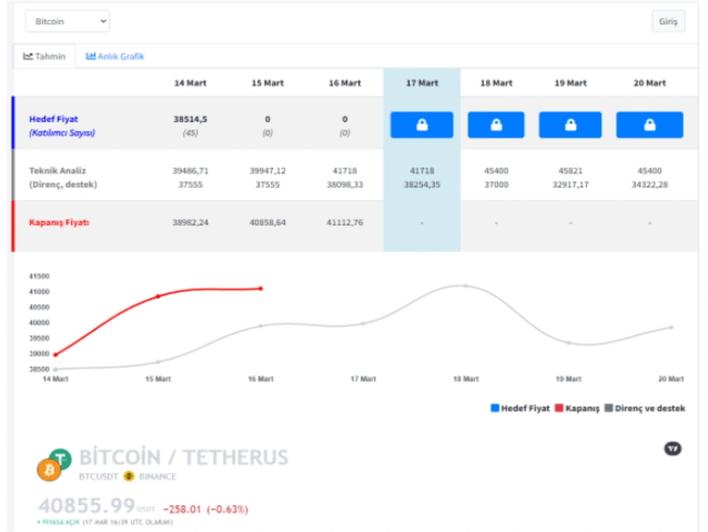 ASP.NET CORE 3.1 Web API as a Complete Backend Solution. | Upwork