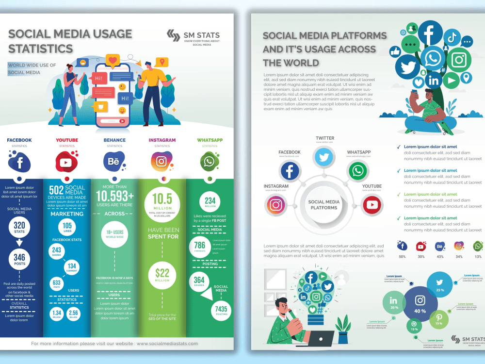 A high quality amazing infographics | Upwork