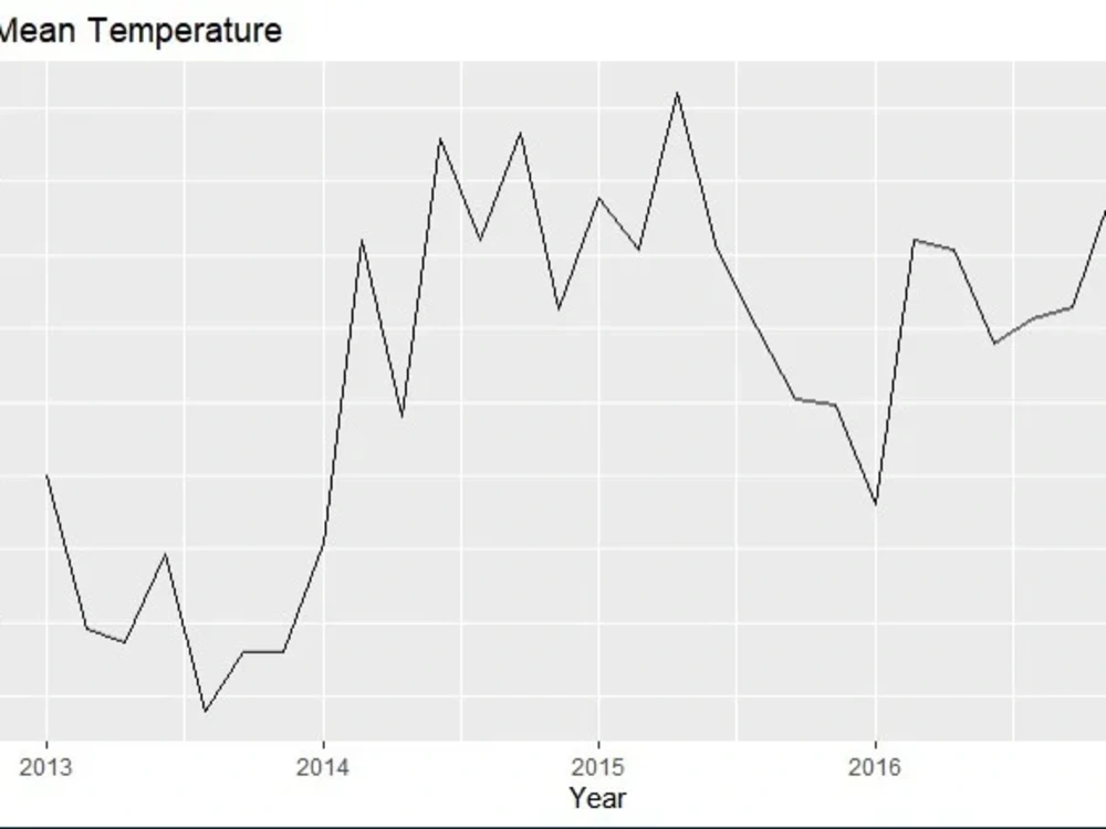 Time Series Analysis Using R Upwork