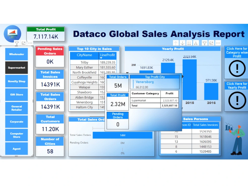 A fantastics Power BI Dashboard | Upwork