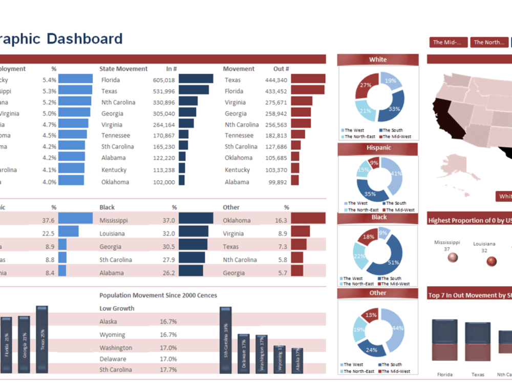 Excel dashboard for business intelligence, company and financial ...