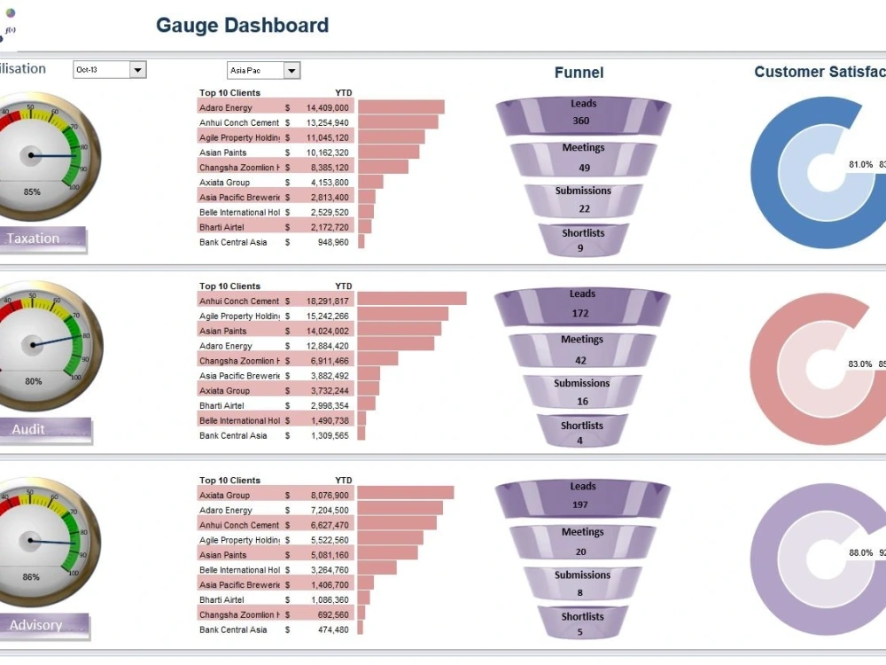 Excel dashboard for business intelligence, company and financial ...