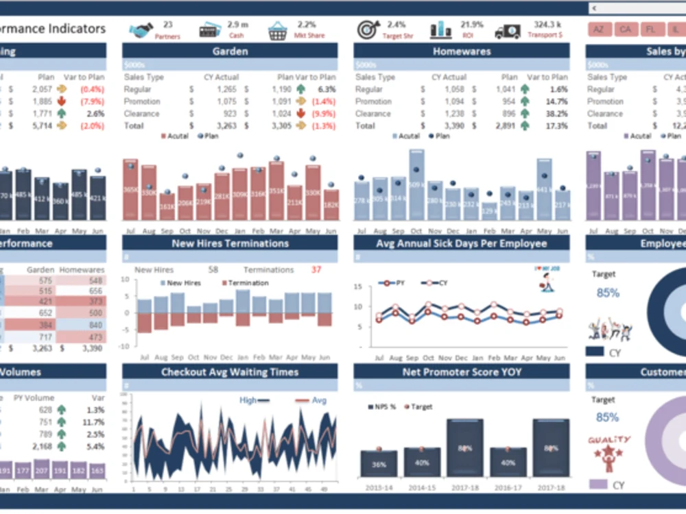 Excel dashboard for business intelligence, company and financial ...