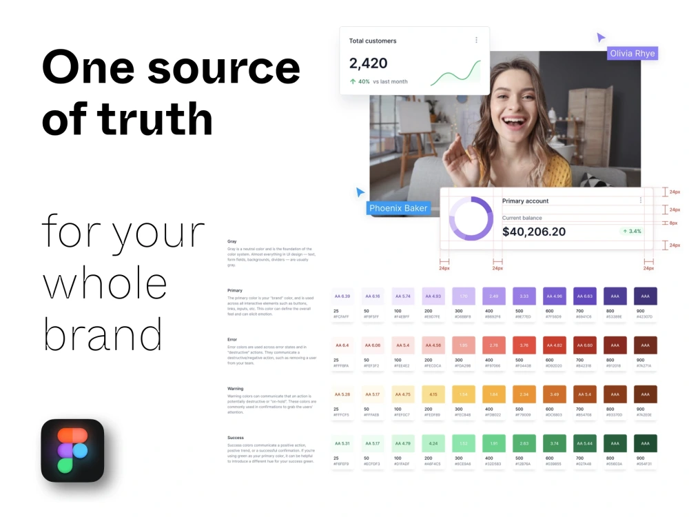 A Figma design system for your app UX/UI to use across multiple ...