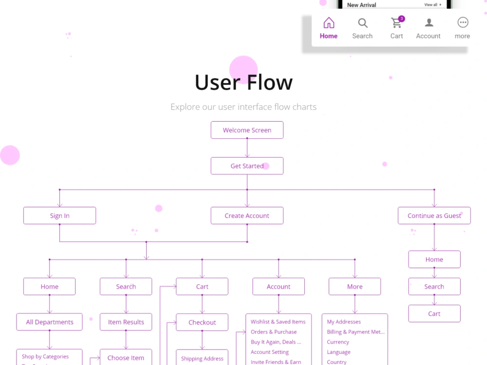 Amazing user interface design for your mobile or website | Upwork