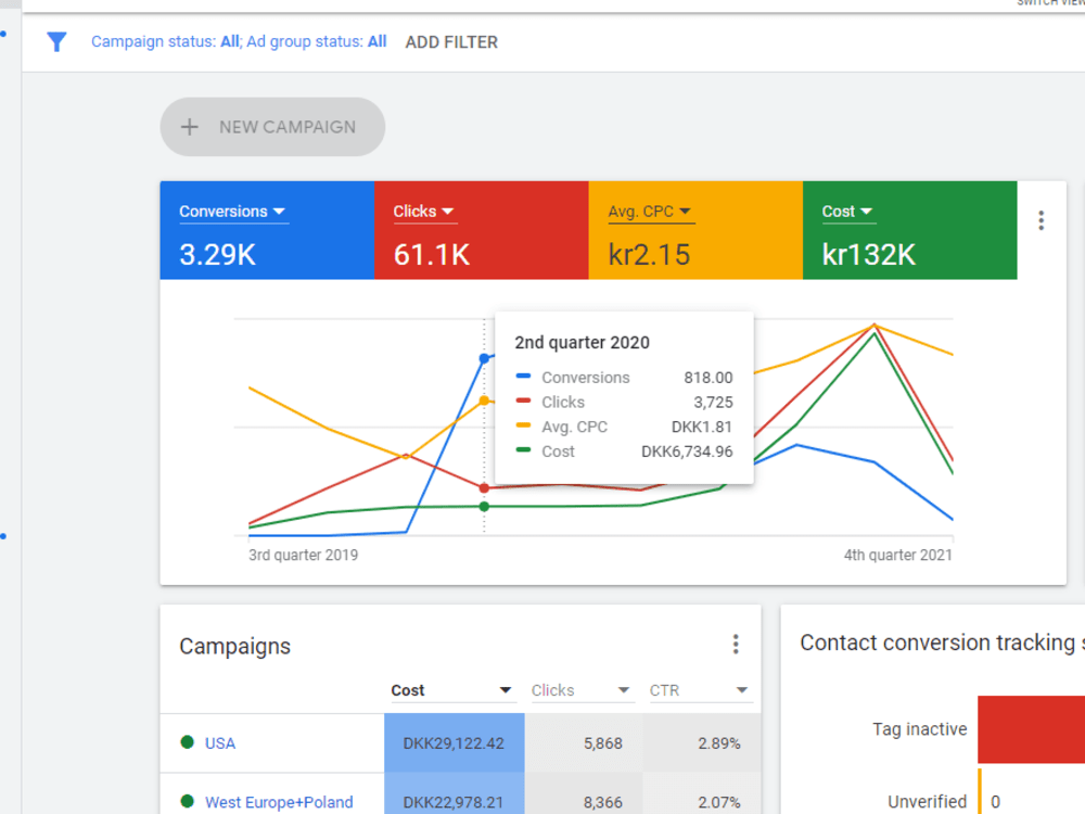 Google Ads conversion tracking set up for Dynamic remarketing via GTM | Upwork