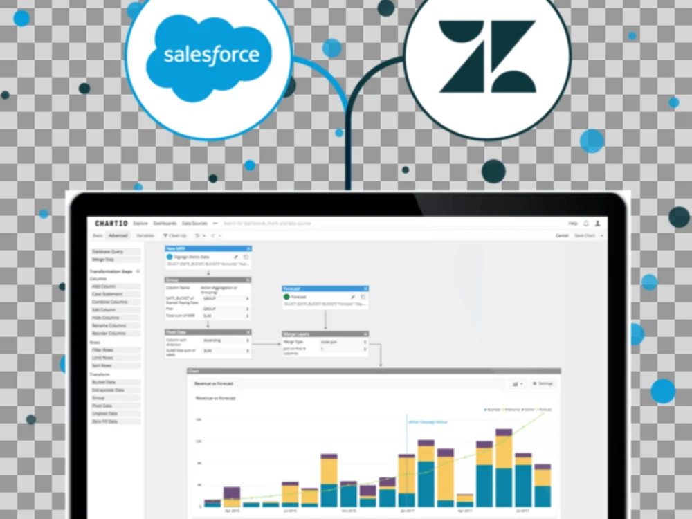 Salesforce And Zendesk Integration Upwork