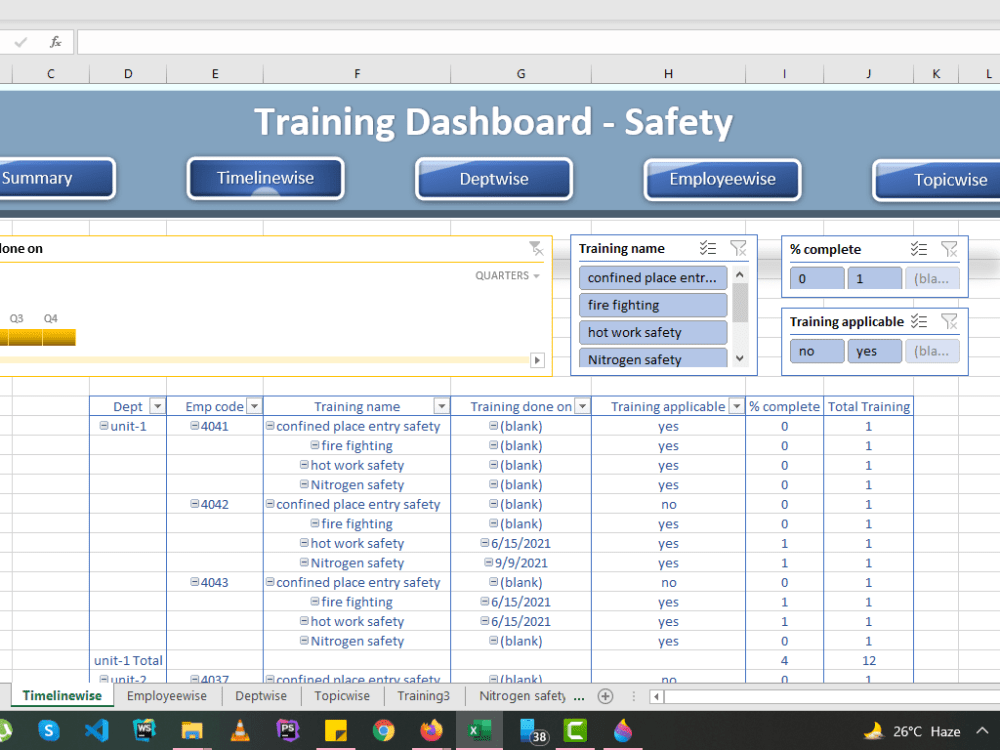 An amazing Excel dashboard for your organization from multiple sheets ...