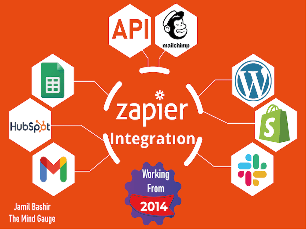 Zapier integrations for your apps on Zapier to automate your business ...