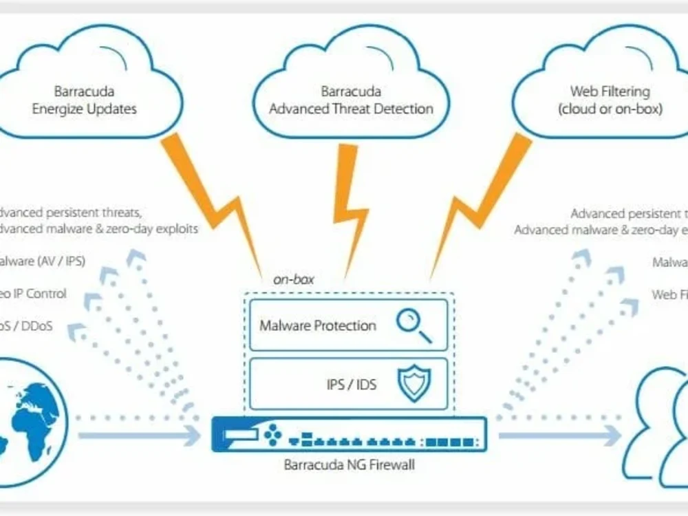 Firewall configured with high-level configuration and security features ...