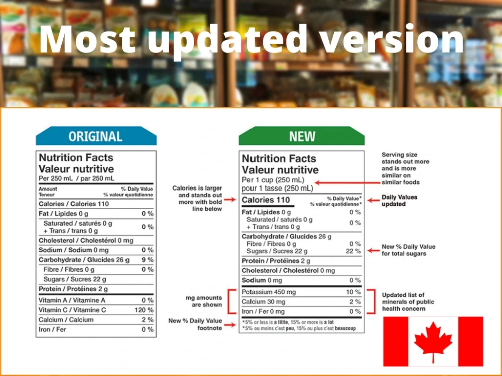 Your Canada nutrition facts label | Upwork