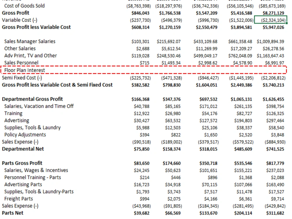 A comprehensive financial model & executive presentation for your ...