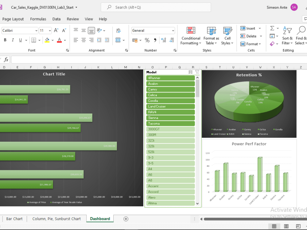 An interactive dashboard with charts and tables that summarize your ...