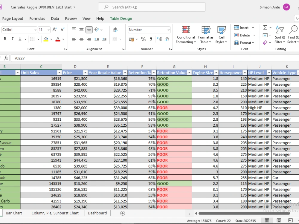 An interactive dashboard with charts and tables that summarize your ...