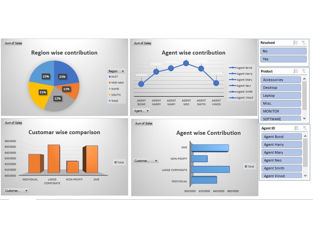 Professional excel pivot table, dashboards and charts | Upwork