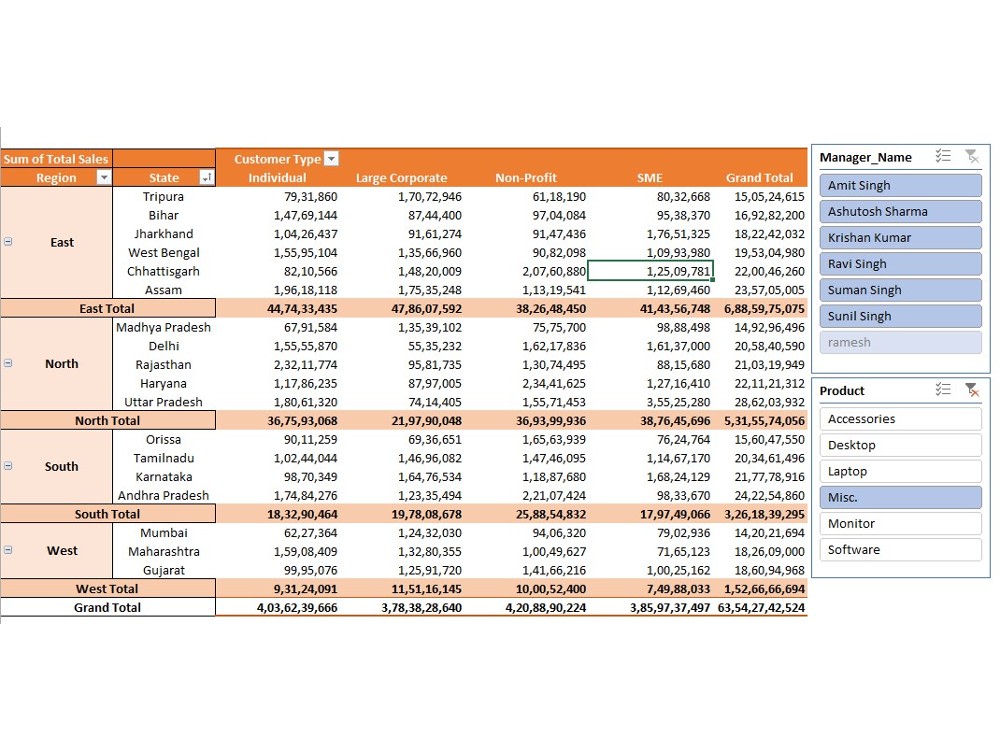 Professional excel pivot table, dashboards and charts | Upwork