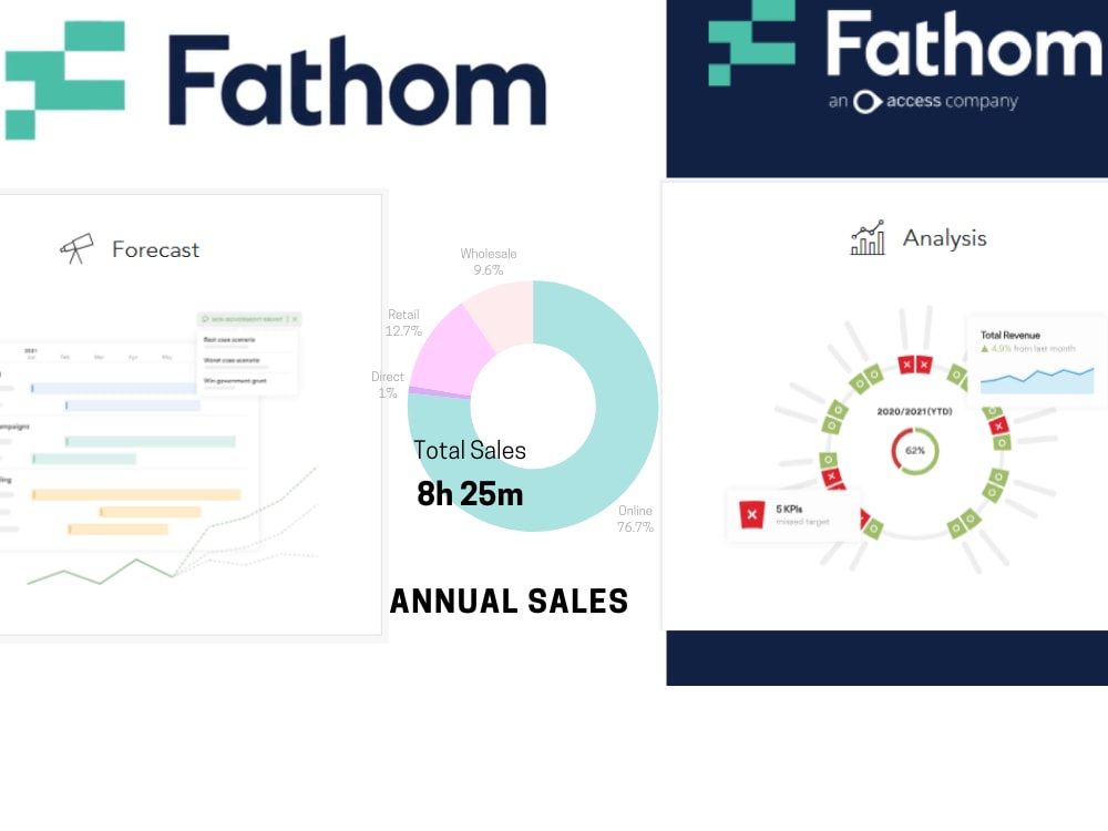 Forecasting using fathom for Quickbooks Online and Xero | Upwork