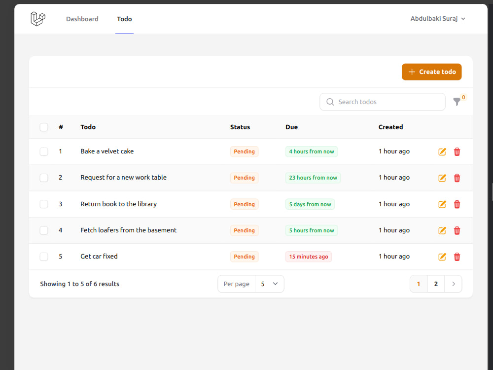 A fully functional admin dashboard in your laravel application | Upwork