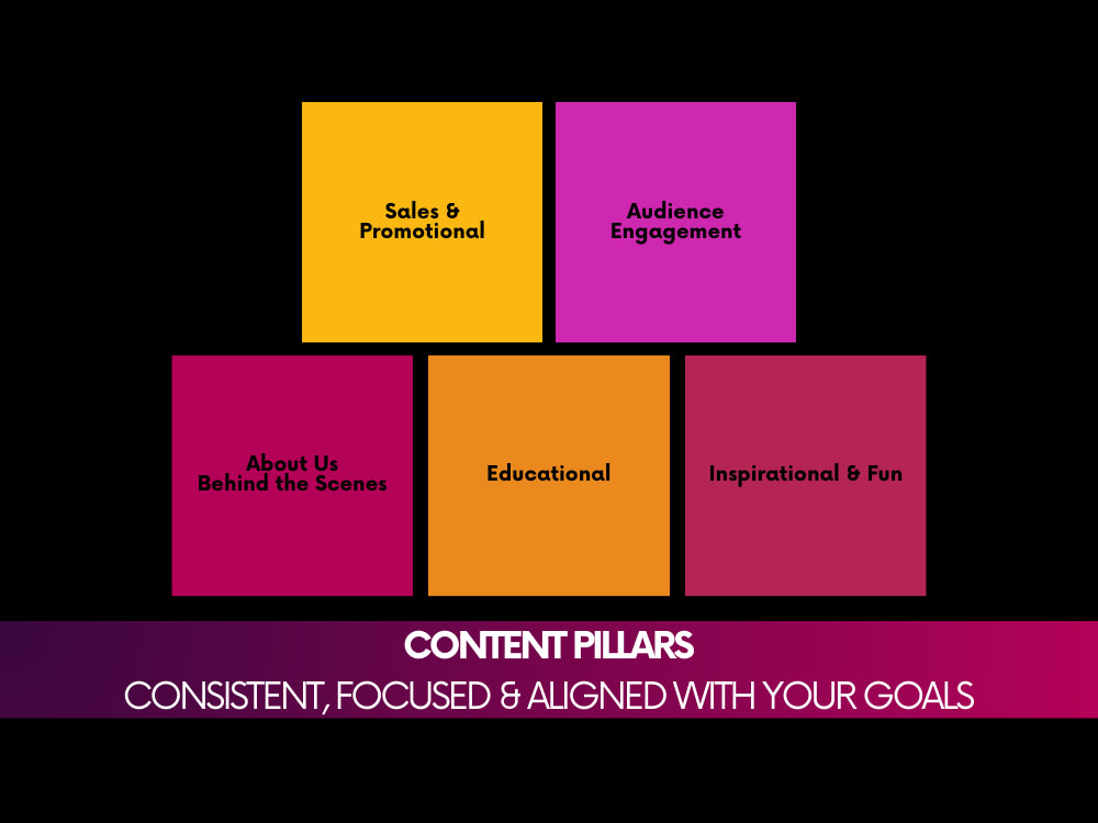 Attractive social media carousel posts for your Instagram or Facebook ...