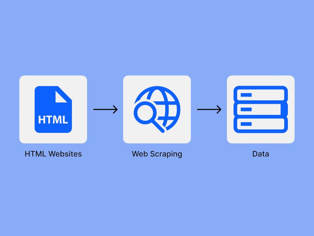 Web Scraping Services for Data Acquisition | Upwork
