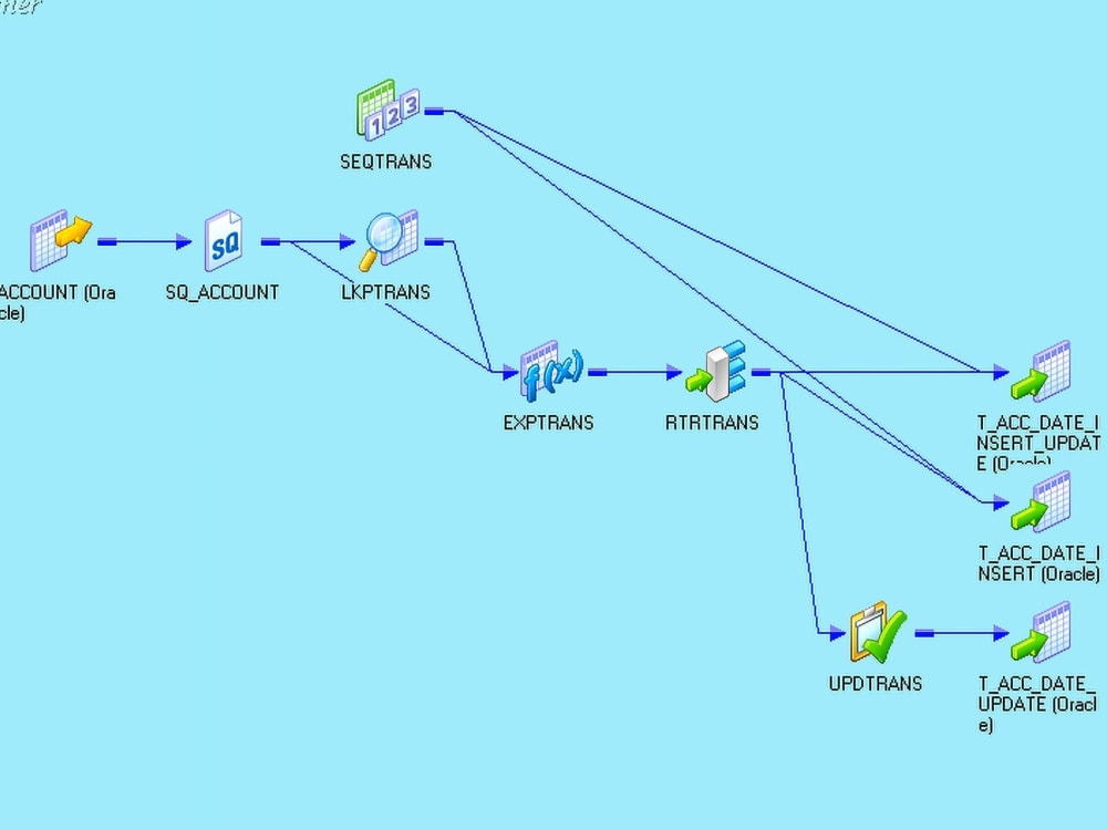 ETL mapping, workflow for extracting the data from source the target ...