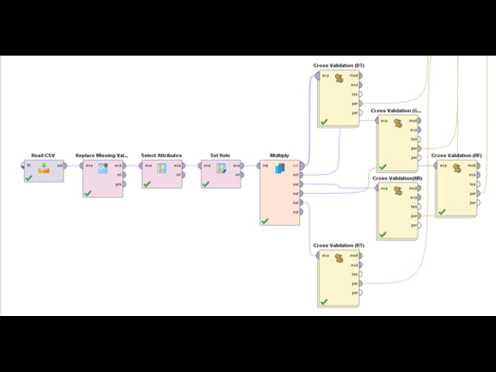 Data Mining and Data Visualization using Knime, Rapid Miner and Orange | Upwork