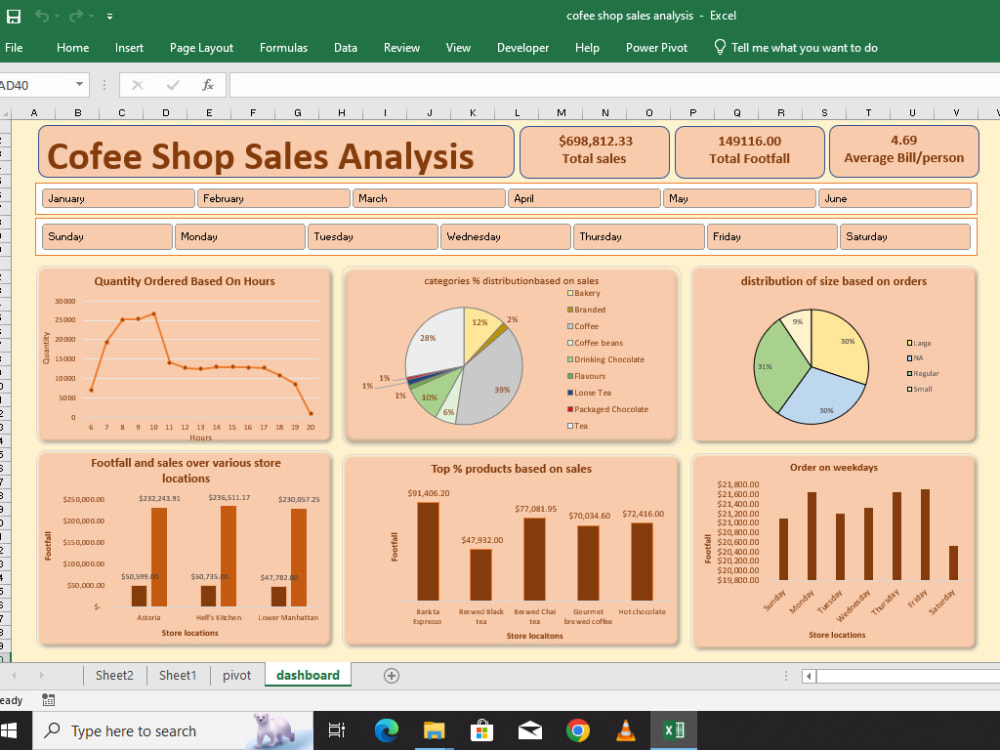 Professional excel dashboard and data analysis | Upwork