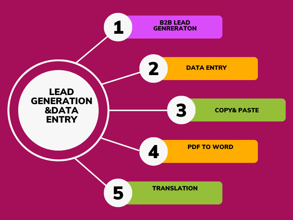 The Art of Data Entry Lead Generation | Upwork