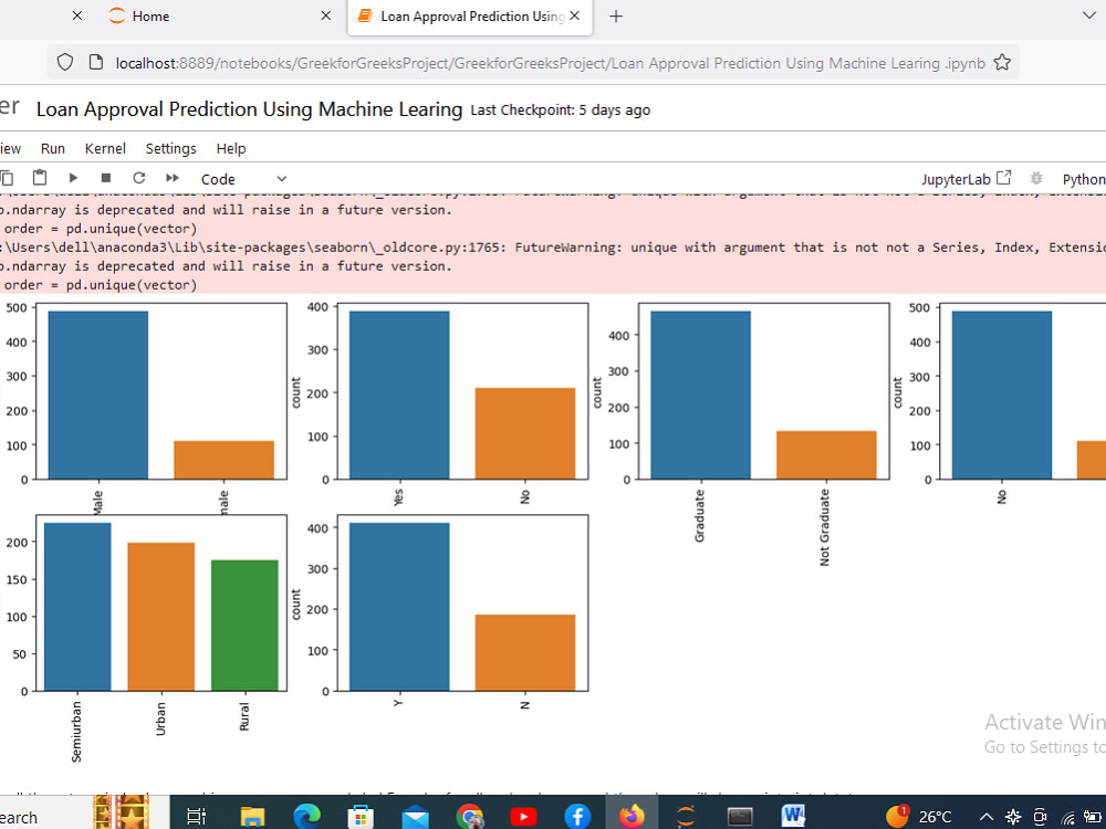 Loan Approval Prediction Using Machine Learing | Upwork
