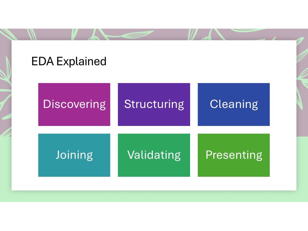 Data Anlysis With EDA, Regression Analysis and Machine Learning | Upwork
