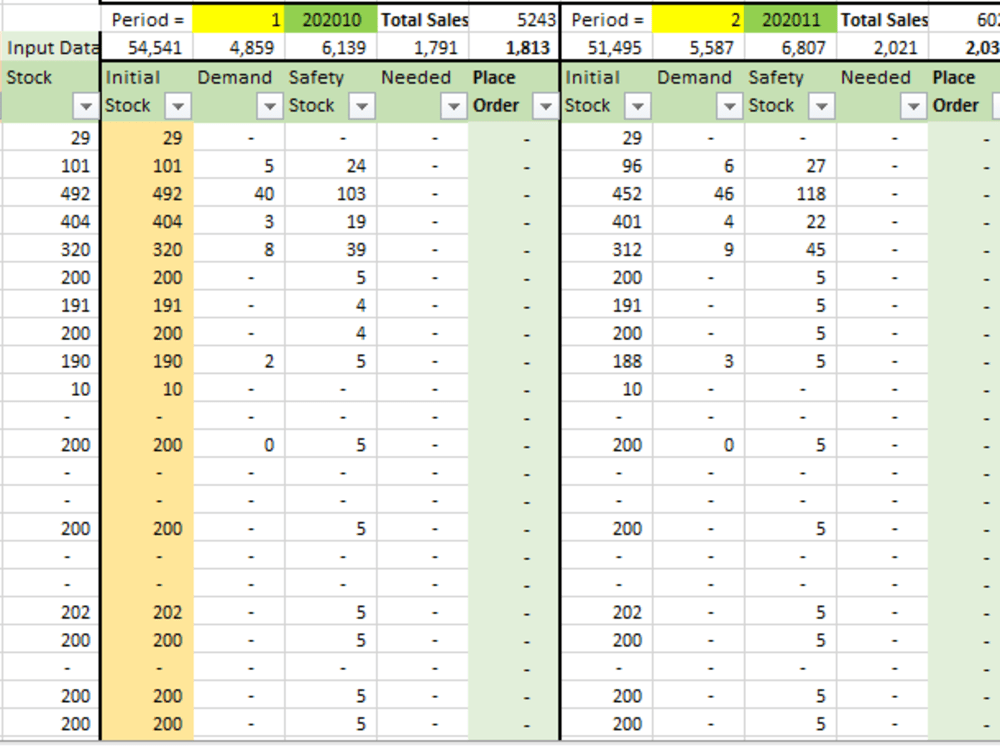 An Inventory Forecasting Excel File With Demand Planning Options Upwork