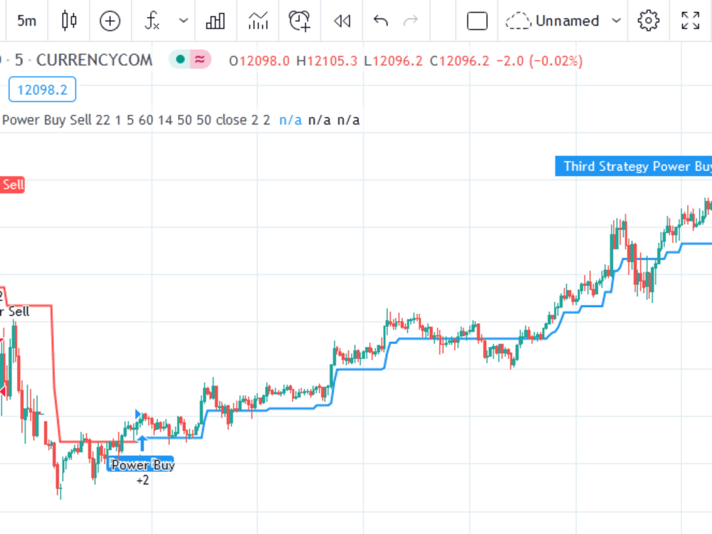Coded indicator/strategy in tradingview pinescript as per your ...