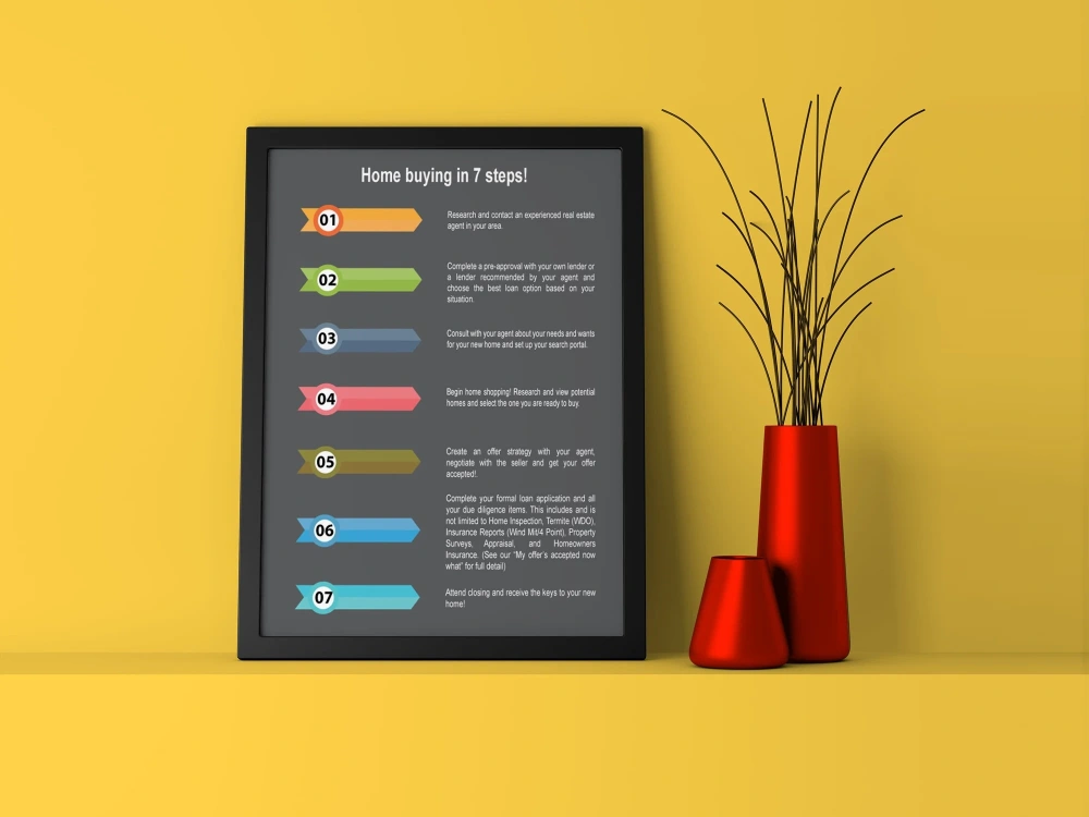 Professional infographics design for your business and Instagram post ...