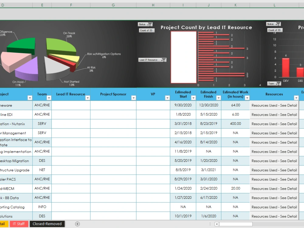 A beautiful, dynamic, and automated Excel or Google Sheets Dashboard! | Upwork