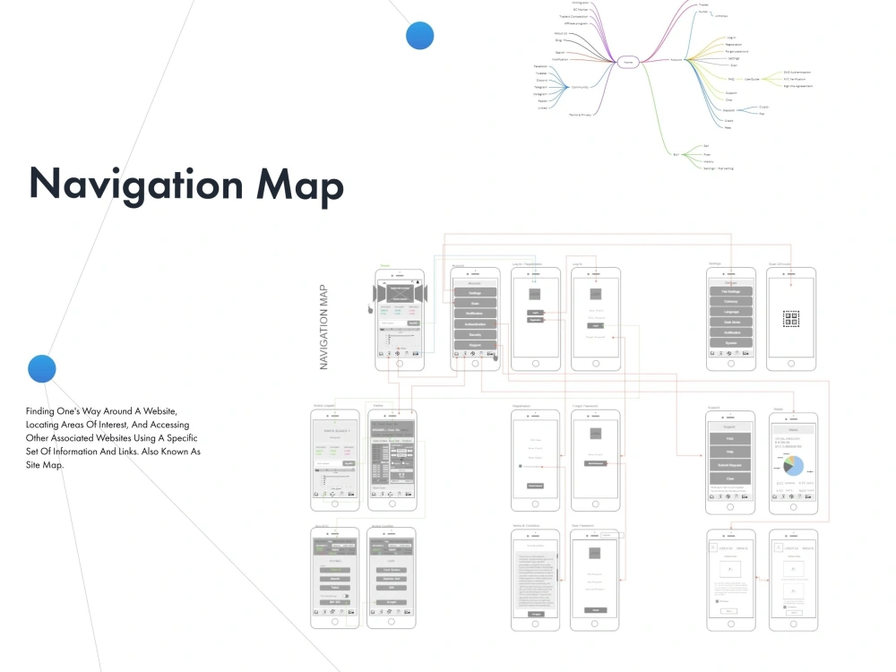 Wireframe concept & high fidelity prototype design of your project | Upwork