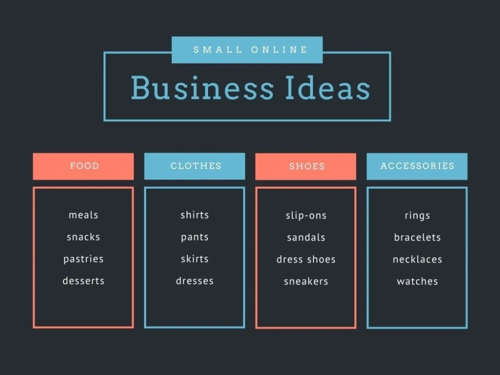 Wireframe concept & high fidelity prototype design of your project | Upwork