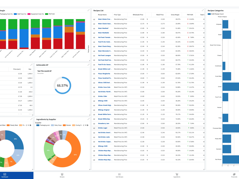 A Custom App on Appsheet Platform | Upwork