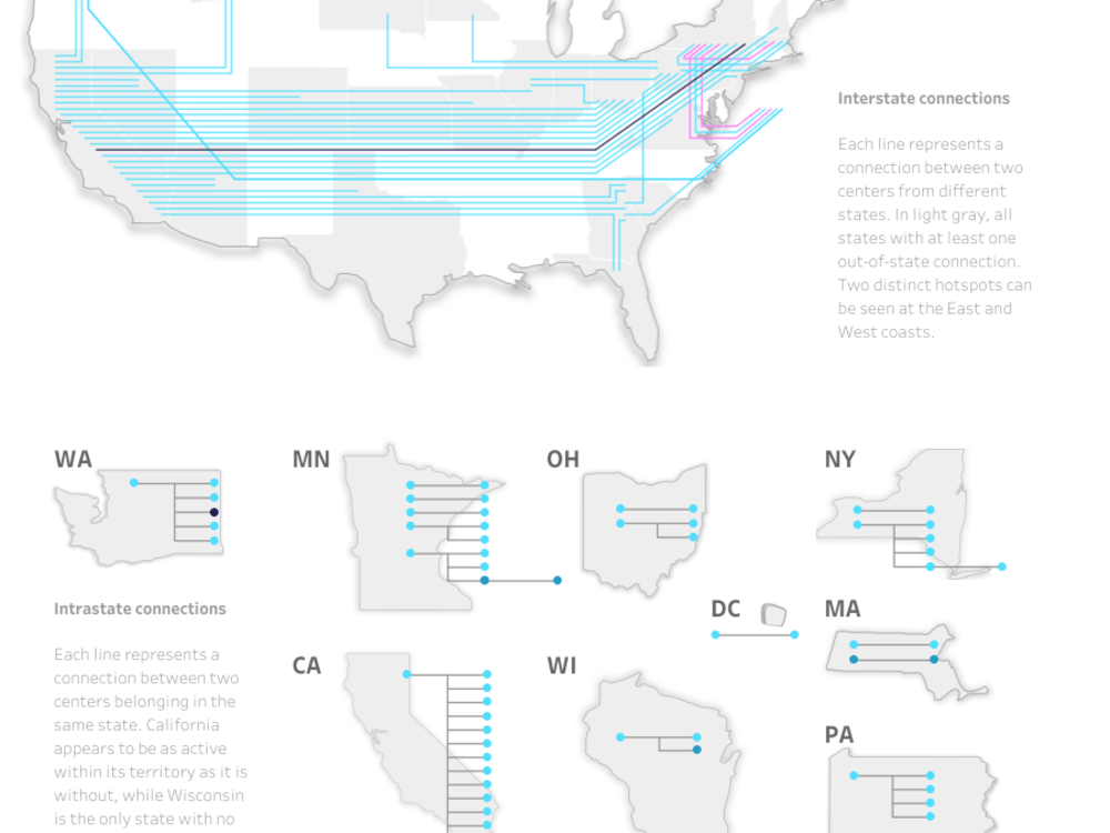 A Tableau dashboard to professionally display your data. | Upwork