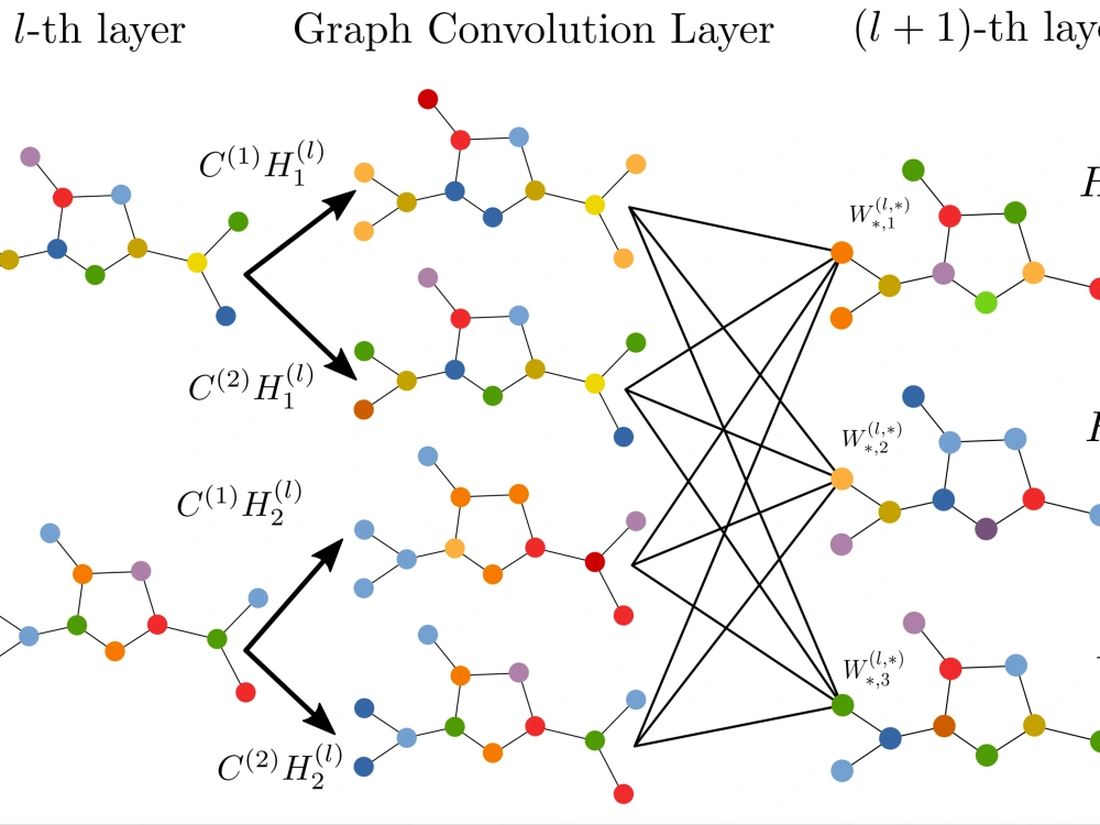Amazing Deep Learning Model | Upwork