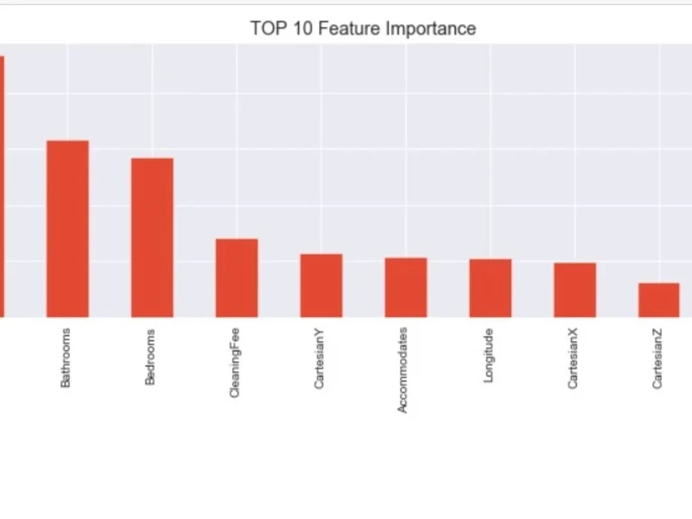 A text classification model | Upwork