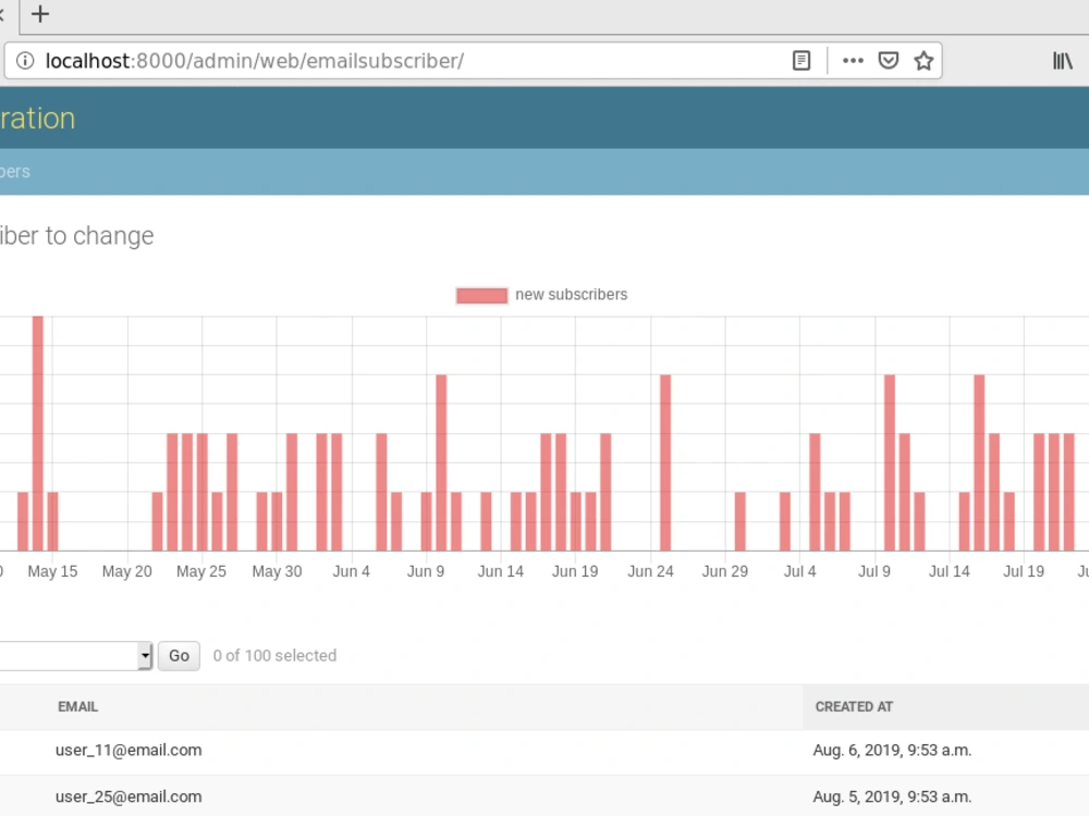 A top notch full stack web application in django/flask backend. | Upwork