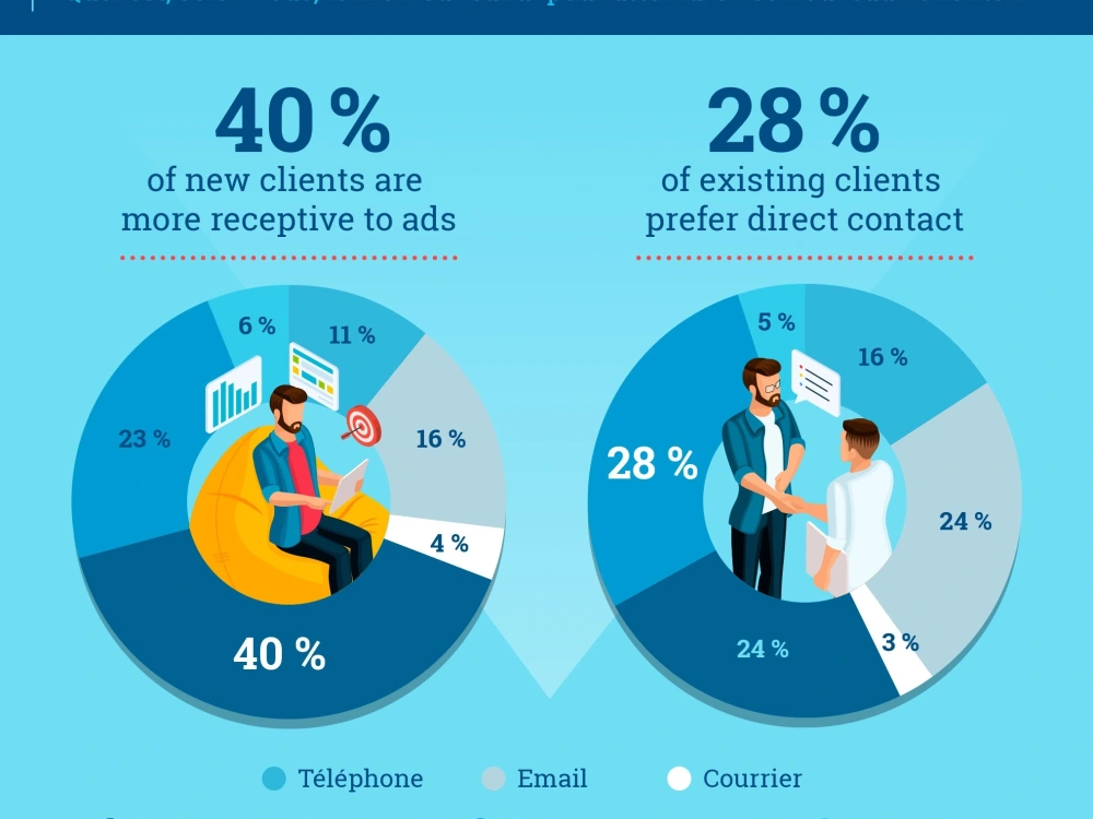 Impactful, creative, detailed and high-quality infographics | Upwork