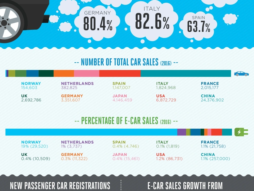 Impactful, creative, detailed and high-quality infographics | Upwork