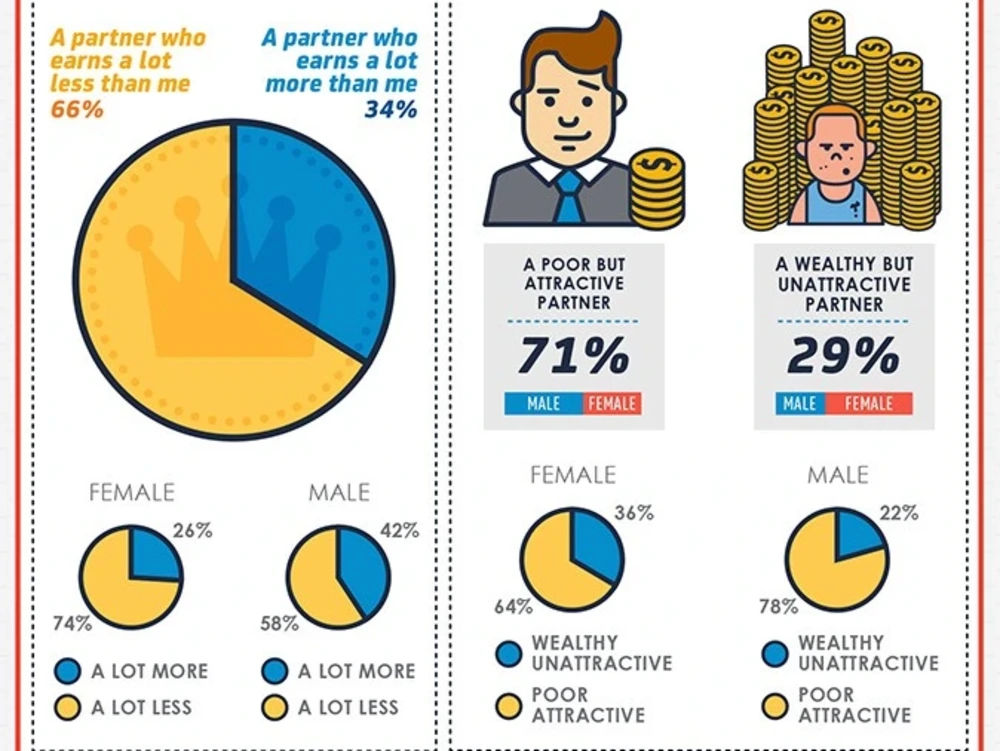 Impactful, creative, detailed and high-quality infographics | Upwork